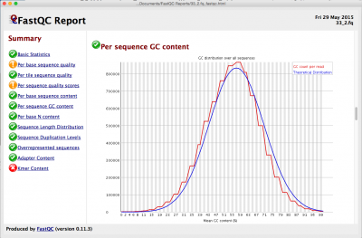 FastQC Quality Control Reports | DNA Sequencing Software - Sequencher ...